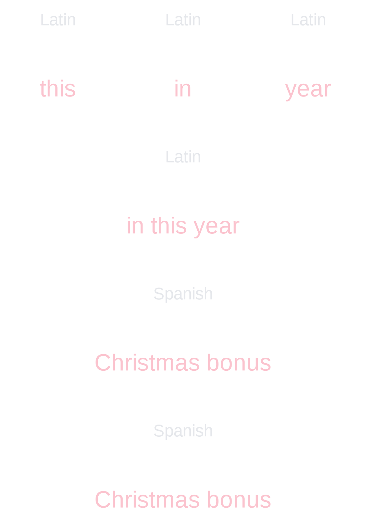 Aguinaldo Etymology for Spanish Learners