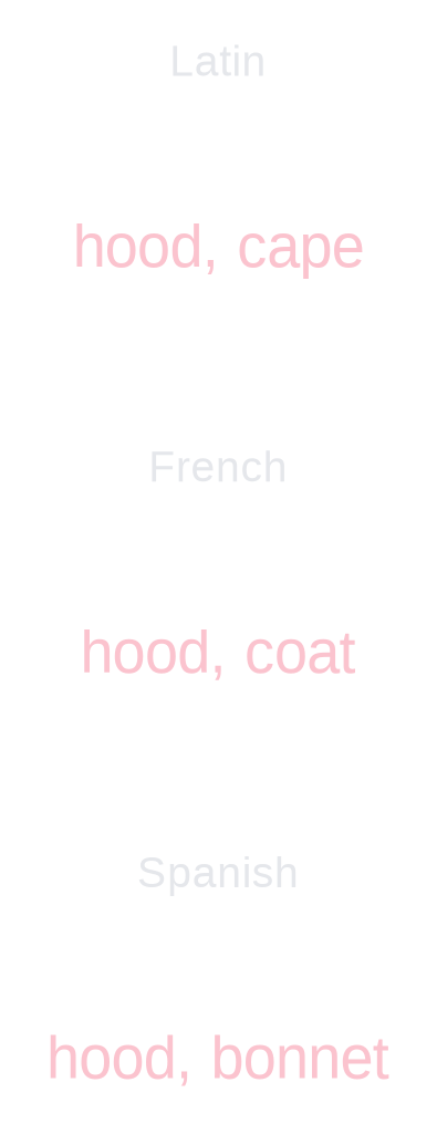 Capot Etymology for Spanish Learners