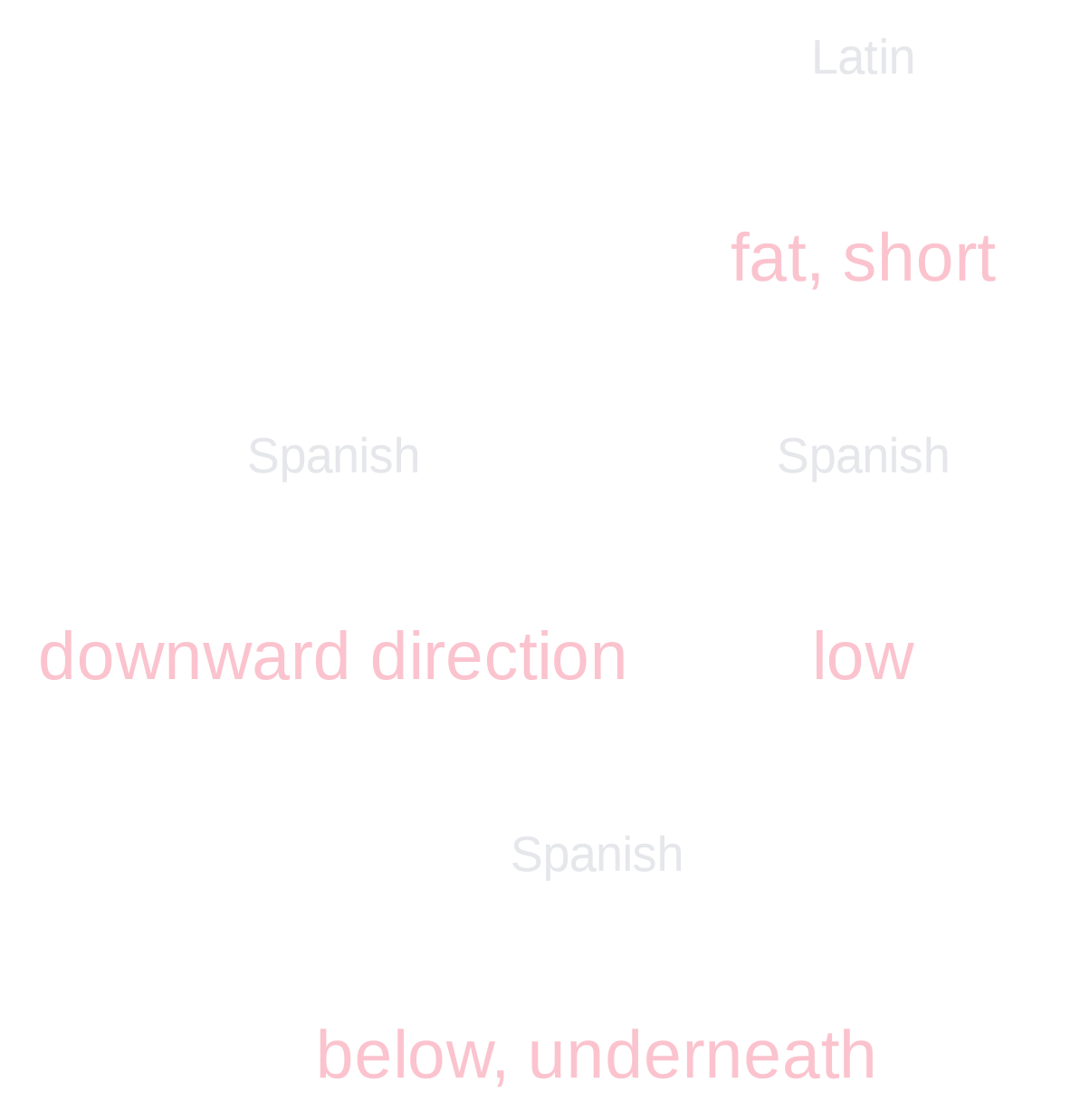 Debajo Etymology For Spanish Learners debajo-etymology-for-spanish-learners