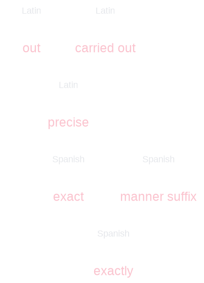 Exactamente Etymology for Spanish Learners