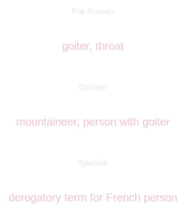 Gabacho Etymology For Spanish Learners gabacho-etymology-for-spanish-learners