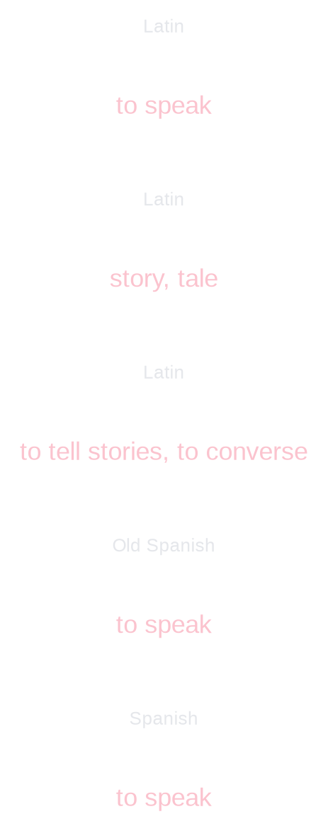 Hablar Etymology for Spanish Learners