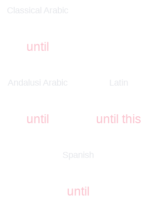 Hasta Etymology for Spanish Learners