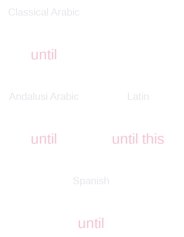 Hasta Etymology for Spanish Learners