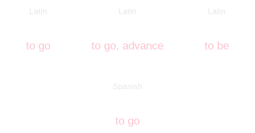 Ir Etymology for Spanish Learners