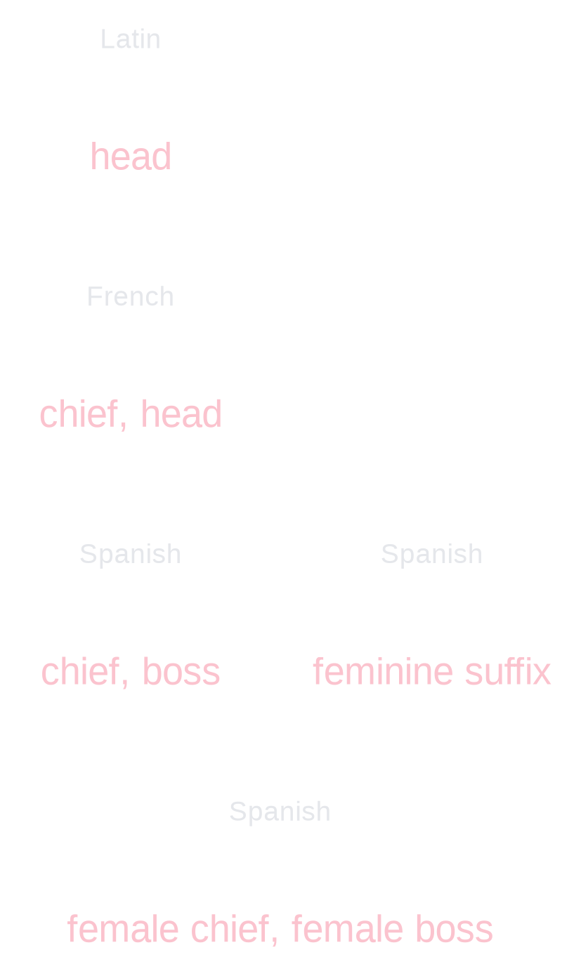 Jefa Etymology for Spanish Learners