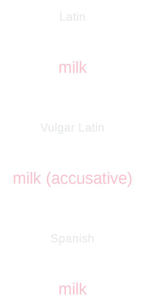 Leche Etymology for Spanish Learners