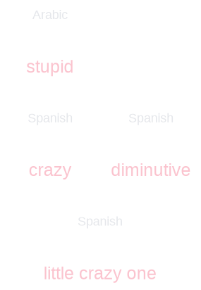 Loquito Etymology for Spanish Learners