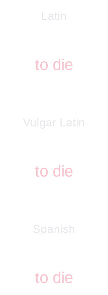 Morir Etymology for Spanish Learners