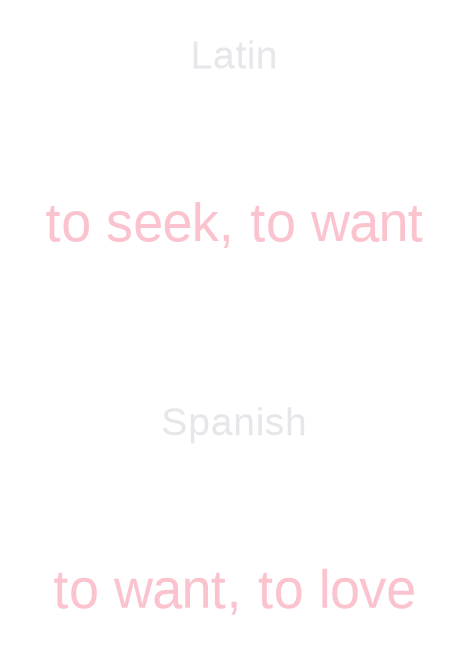 Querer Etymology for Spanish Learners