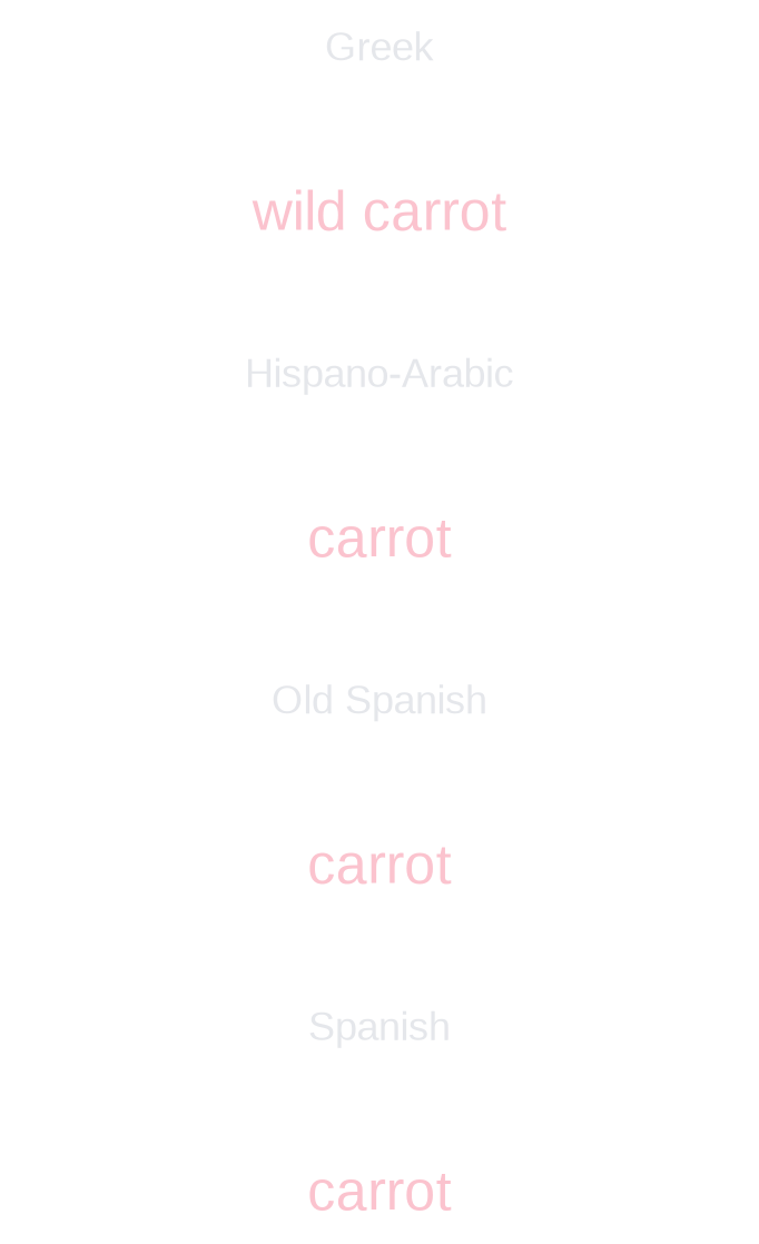 Zanahoria Etymology for Spanish Learners