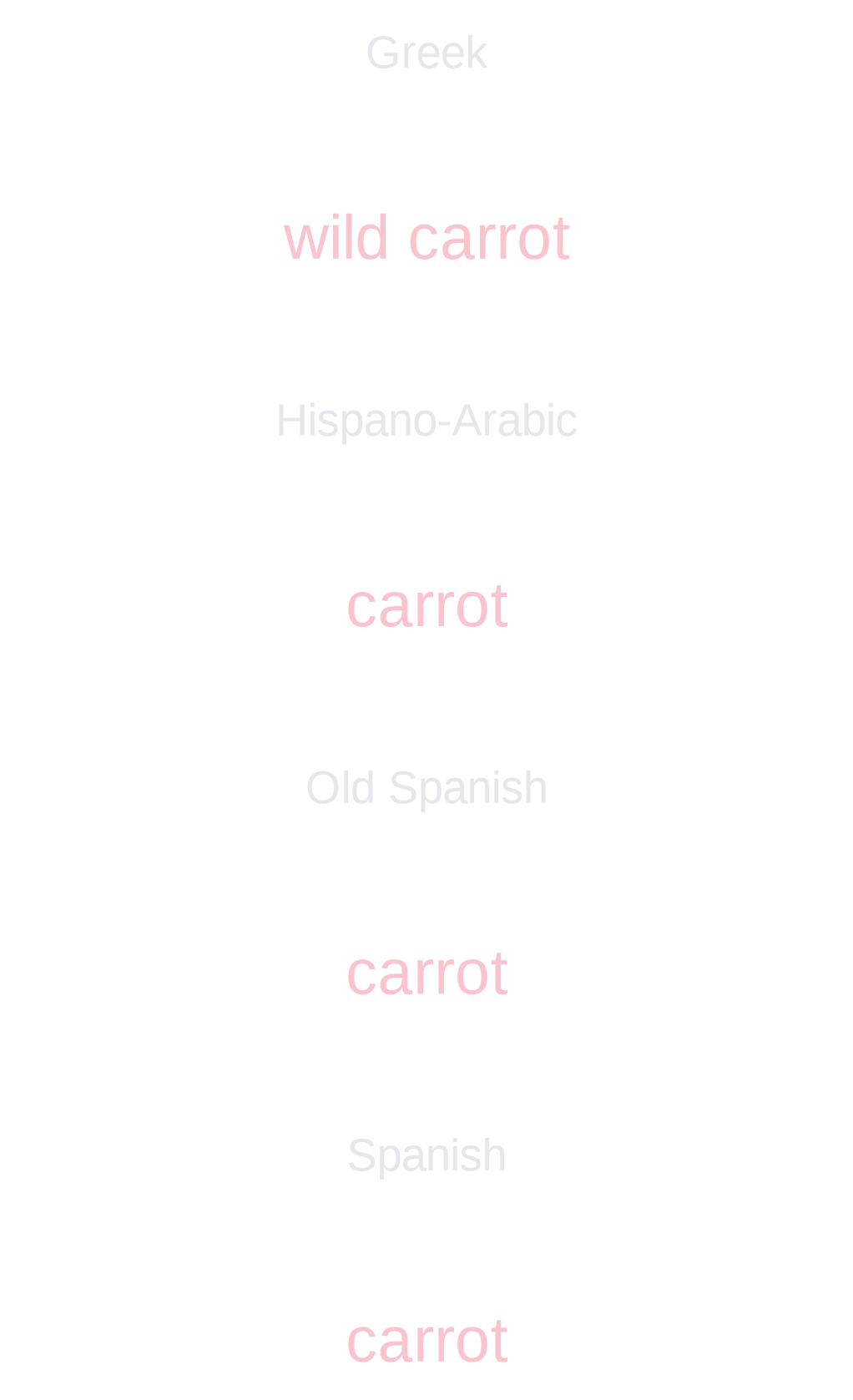 Zanahoria Etymology for Spanish Learners
